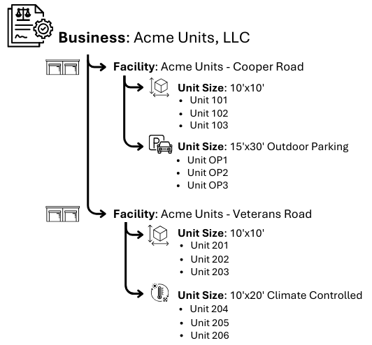 Welcome to Unit Trac | Unit Trac